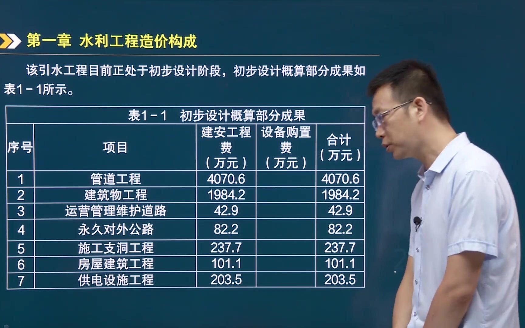 【一级造价工程师交通】第一章 水利工程造价工程(案例0-大纲)