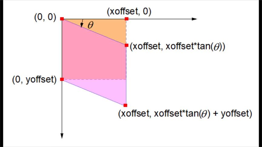 OpenCV的透视变换(一)实现仿射变换(0-9分钟)