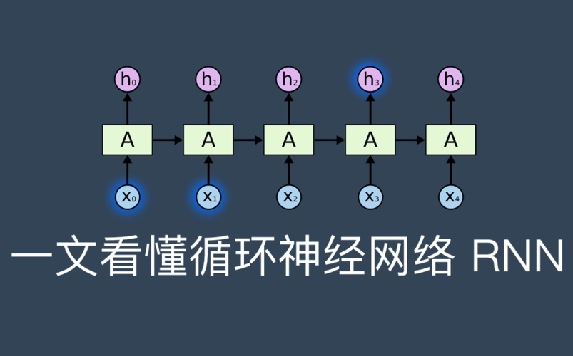 【图神经网络】一份完全的解读:是什么使神经网络变成图神经网络?...