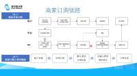 2020年支付宝小程序服务商政策解读