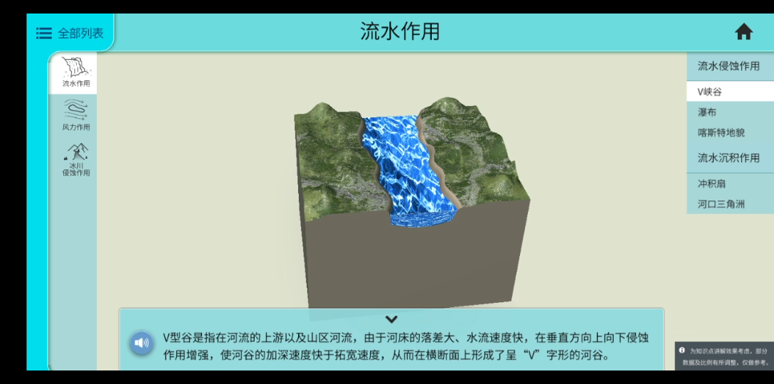 高中地理必修1-4.1河流地貌-V形谷的形成