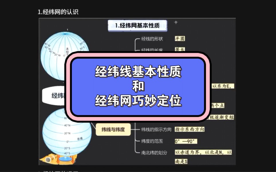初中地理:经纬线基本性质和经纬网巧妙定位