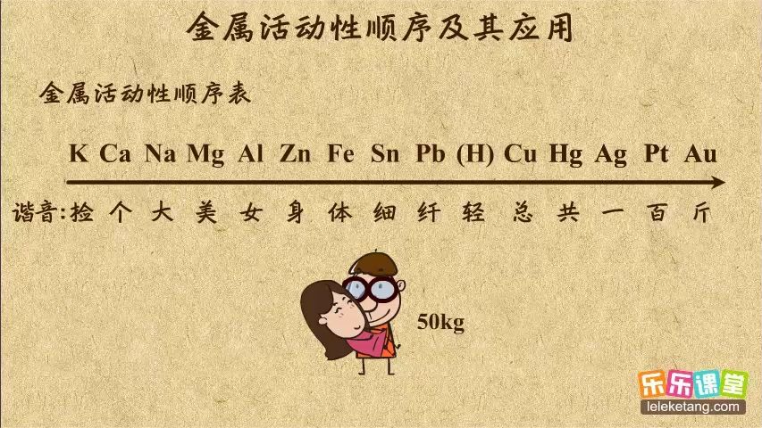 初中化学第八单元:金属活动性顺序及其应用