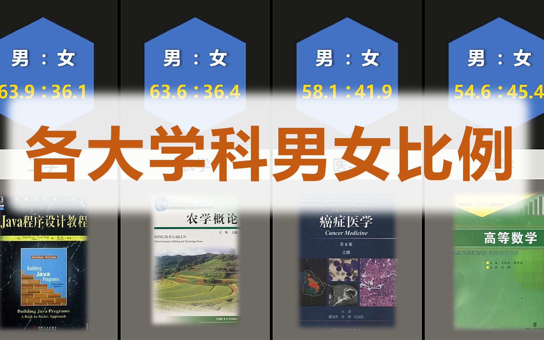 各大学科男女比例排名【数据可视化】