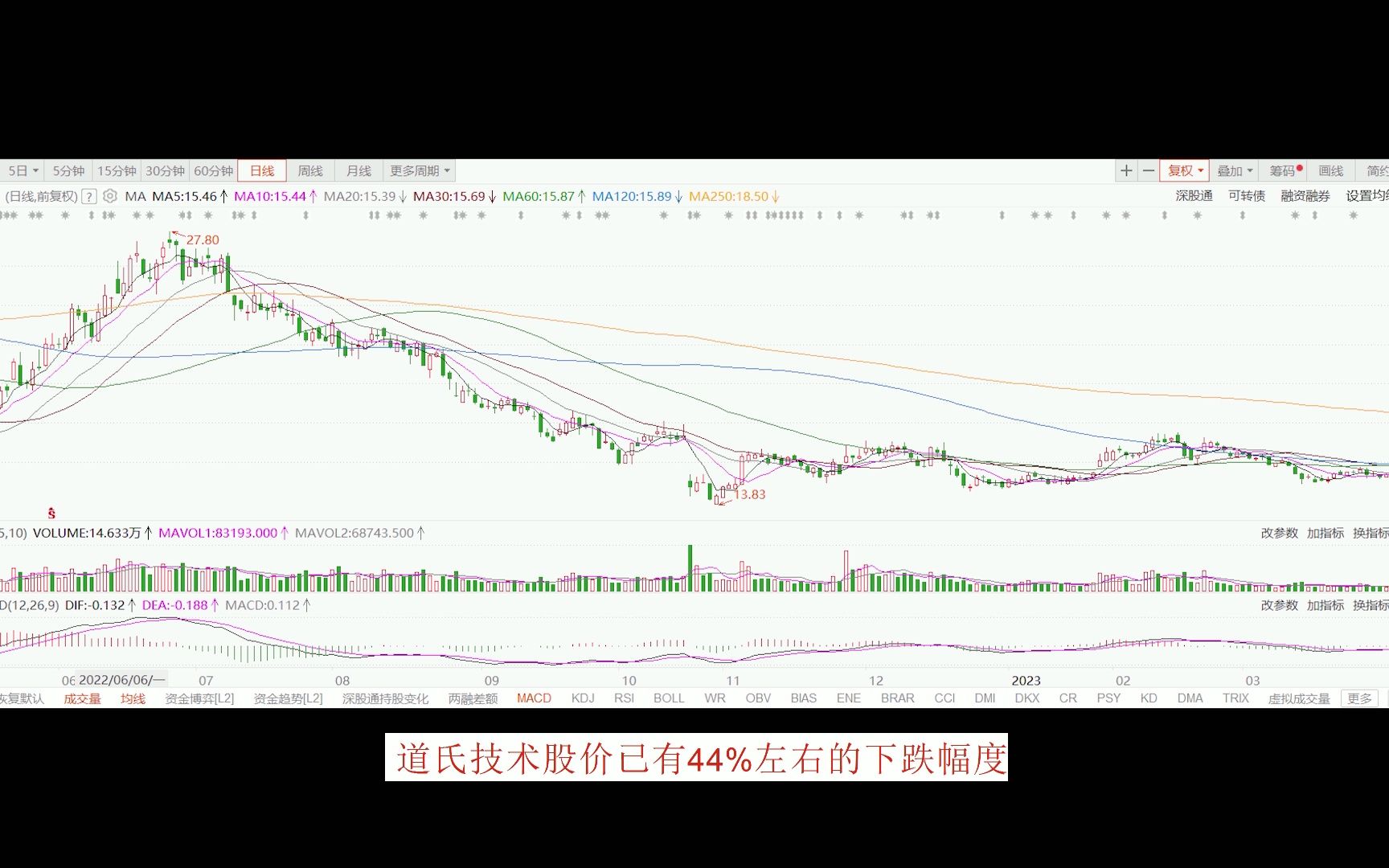 4月7日道氏转02申购 建龙转债上市