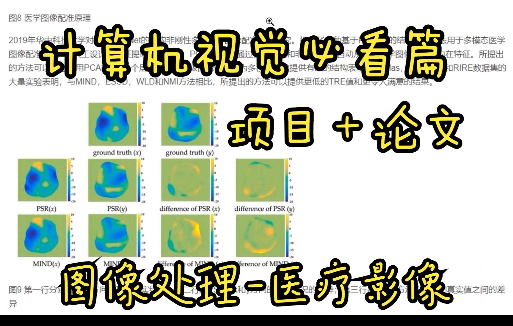 我敢说这一定是当前计算机视觉方向最火的【图像处理-医疗影像】...