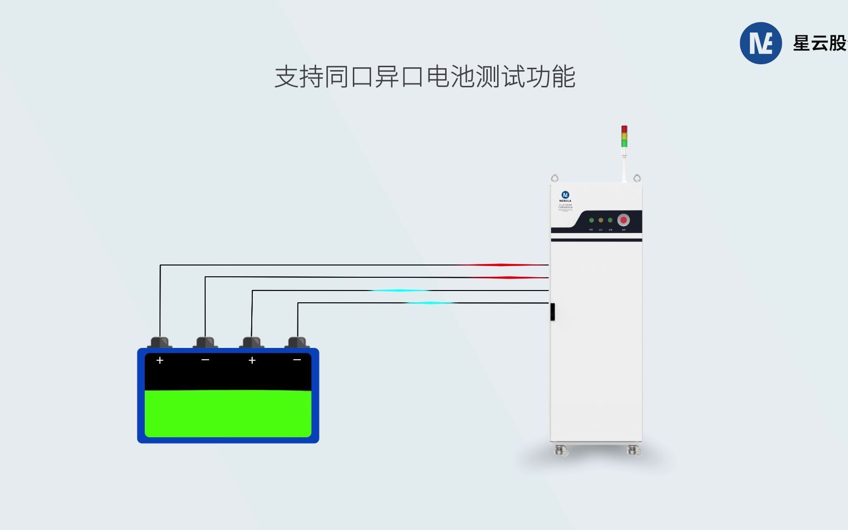 #电池测试##充放电测试#星云75V10A NEM 充放电测试系统,0.01%F.S...