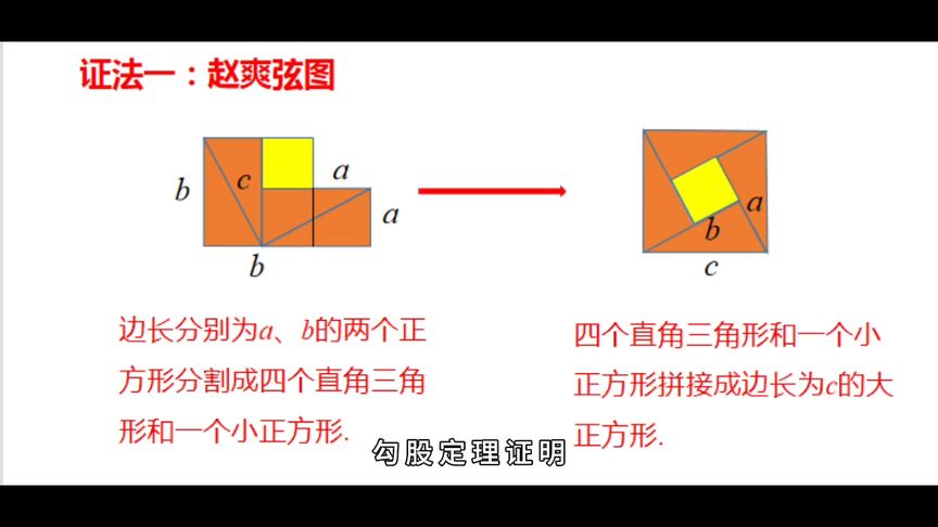 赵爽弦图 与加菲尔德总统拼图法分别证明勾股定理