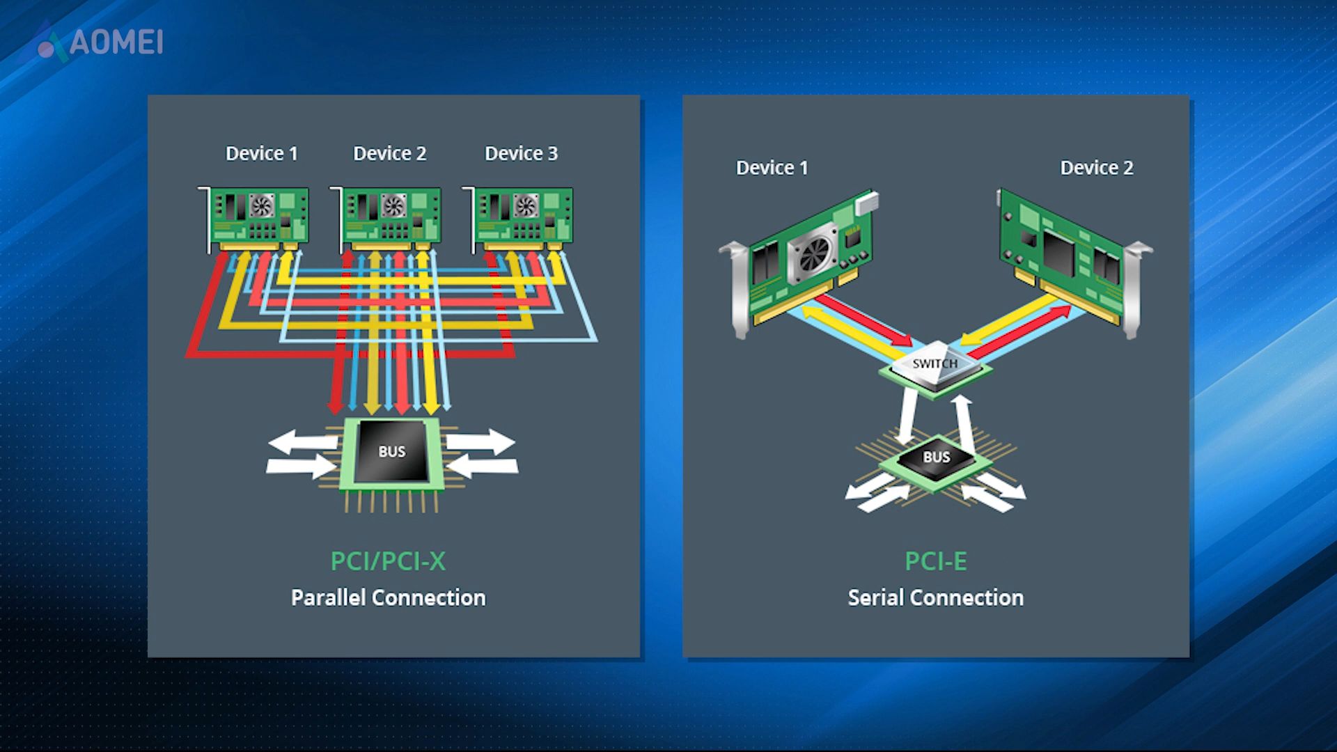 PCI vs PCIe_ 差异对比
