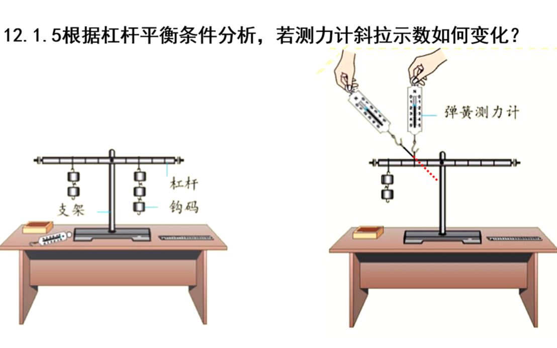 12.1.6杠杆平衡条件的应用2