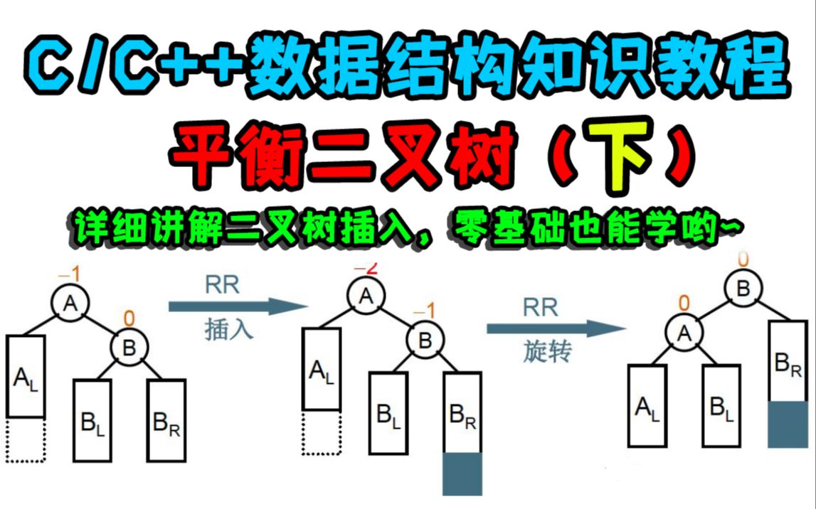 C/C++数据结构知识教程:平衡二叉树(下)!本期知识点:平衡二叉树的...