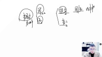 会计师会计-15讲投资性房地产2