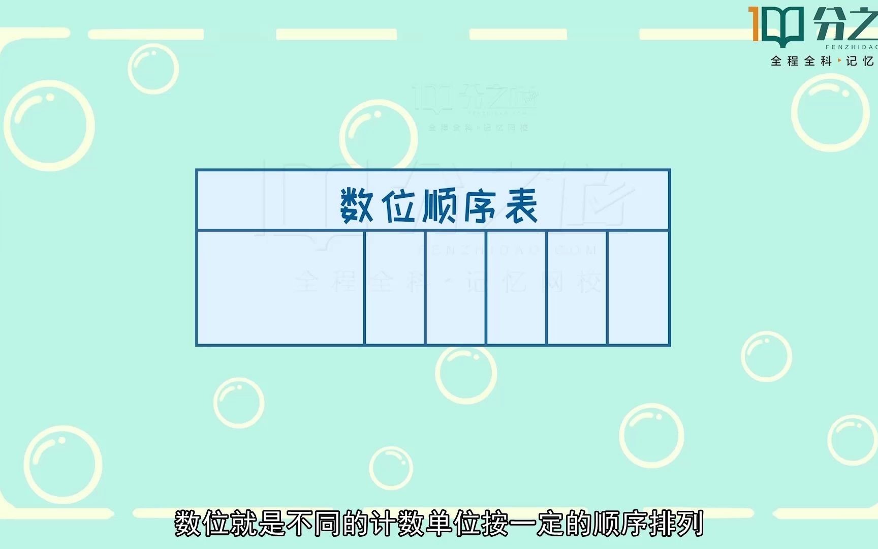 小学二年级数学:数位顺序表,你会排吗?_分之道智能教育