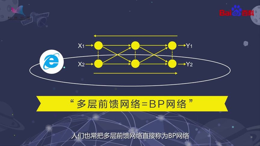科学百科:BP算法