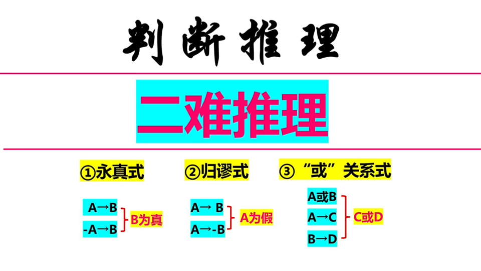 二难推理(也称作双难推理)是一种逻辑悖论