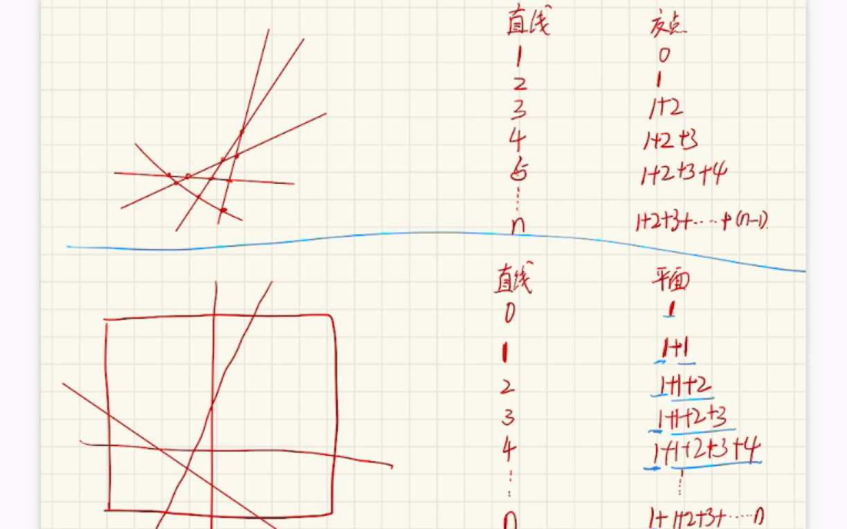 不完全归纳法-直线与交点、平面的数量关系规律