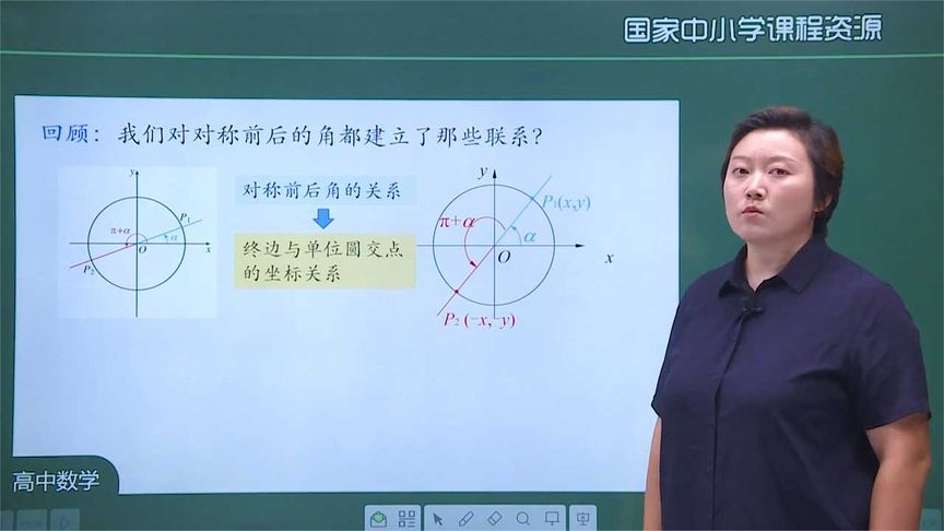 高一数学上册人教版 诱导公式(2)