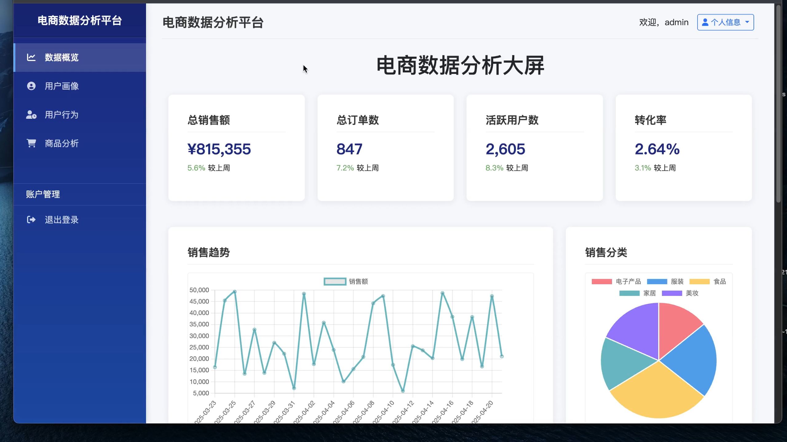 基于ECharts的电商平台用户行为数据分析-大数据深度学习算法毕设...