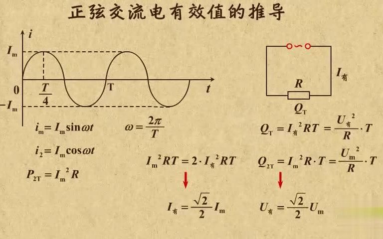 高中物理| 高中物理动画第23章 交变电流|08推导正弦交流电的有效值与...
