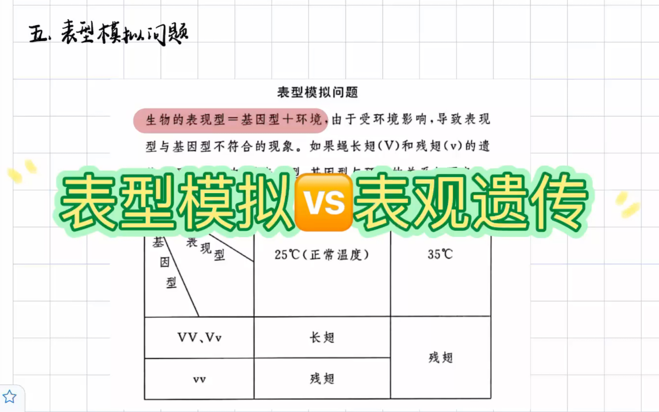 高中生物一轮复习：表型模拟VS 表观遗传    果蝇啊果蝇，你为什么要把高中生害得这么惨？