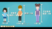 陕西省青少年模拟政协活动-汉中市龙岗学校-关于改进景区门票以身高...