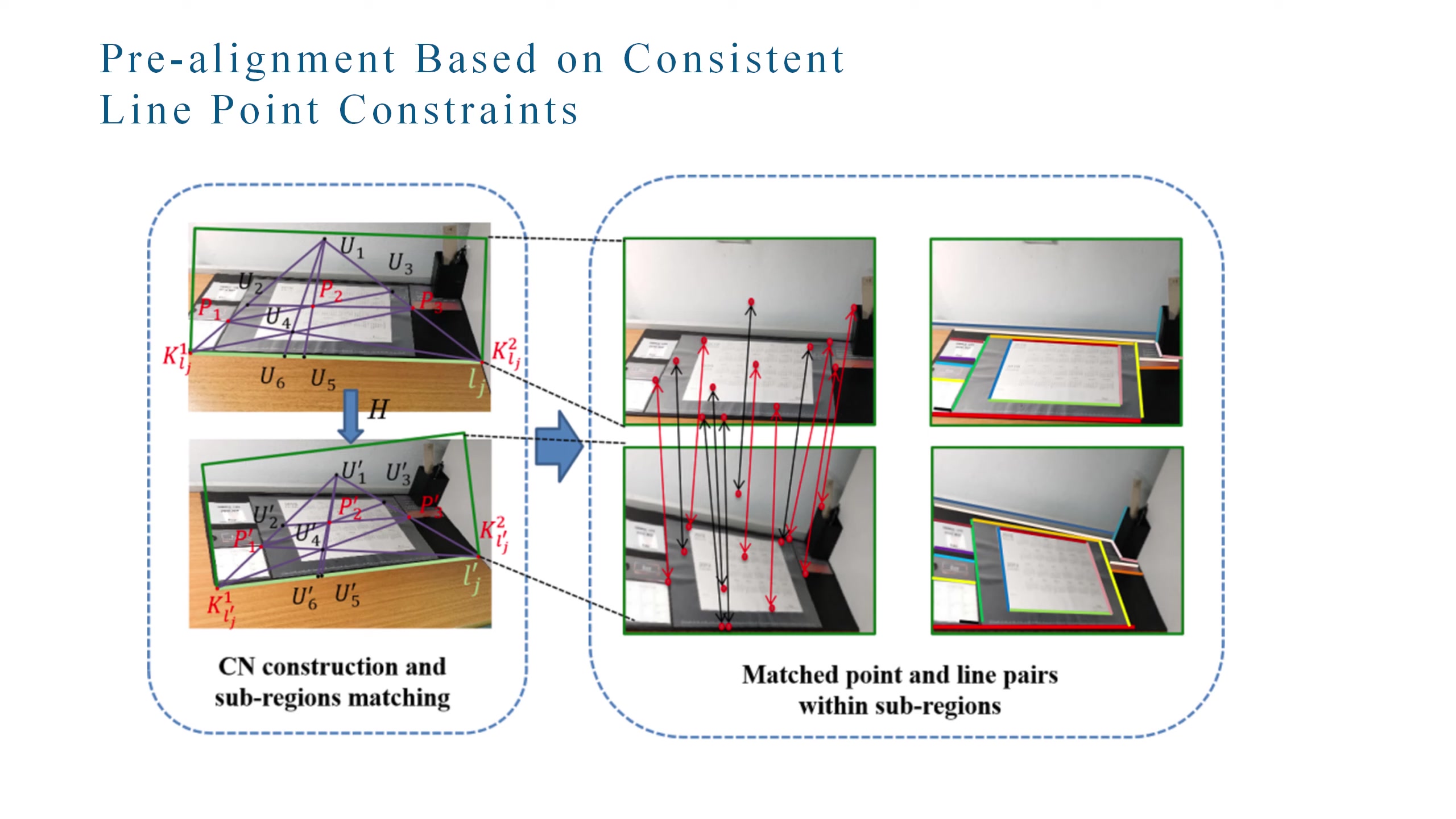 利用线点一致性保持宽视差图像拼接结构 | CVPR 2021