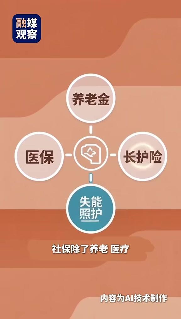 社保"第六险"来了!国家出手,为你托底!#社保第六险#老龄化#民生保障#...