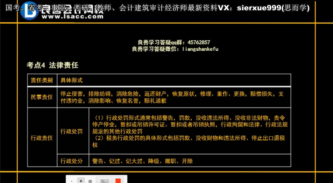 良善初级会计押题课《初级经济法》