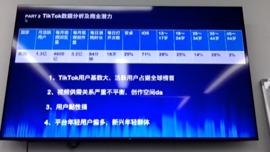 6-tiktok数据分析(以美国为例)#tiktok#海外抖音#国际抖音