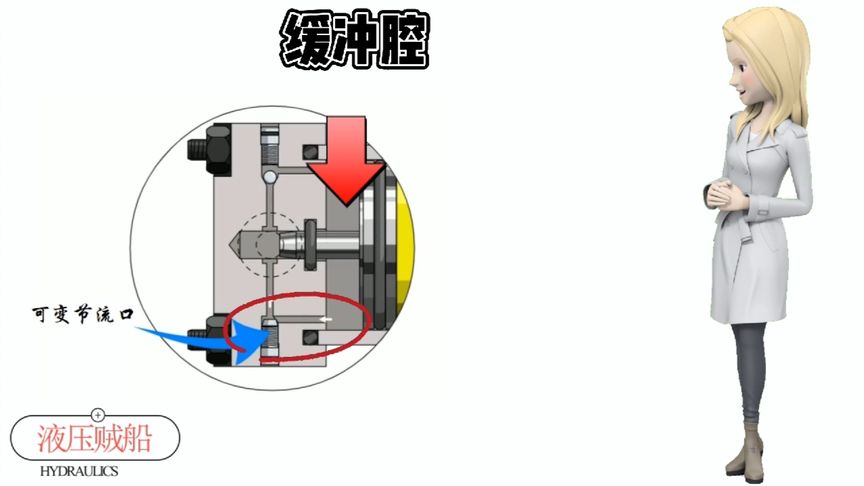 液压缸缓冲装置的工作原理