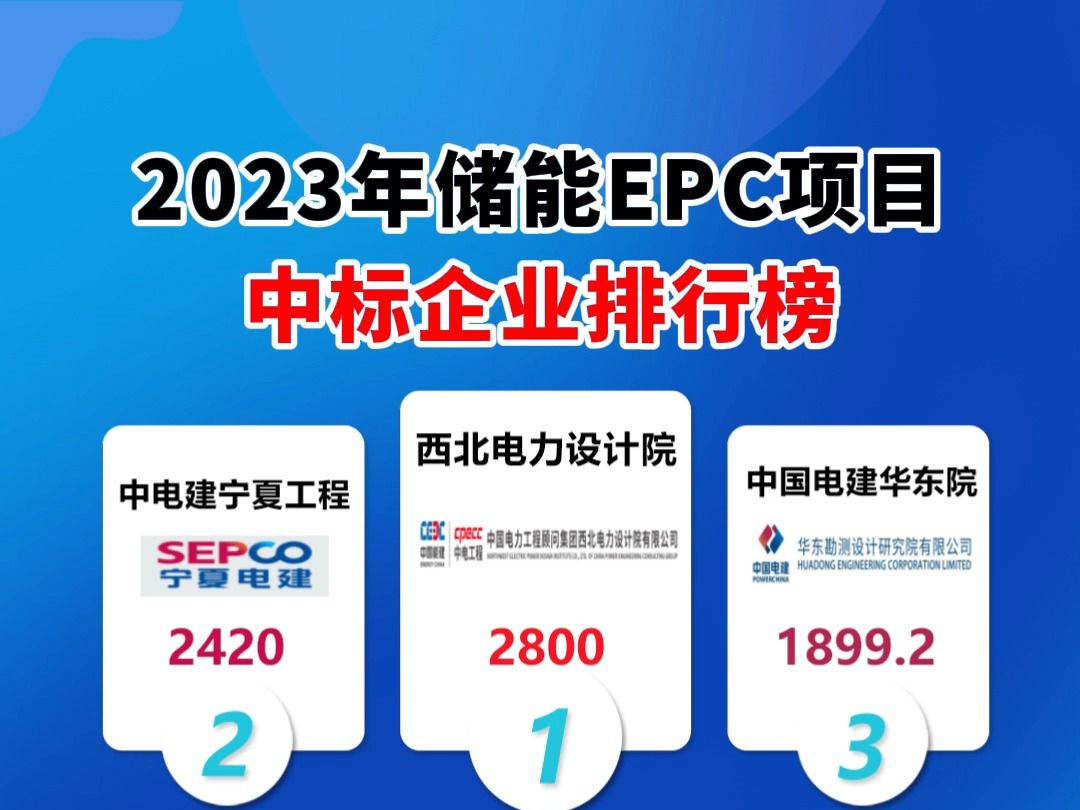 2023年储能EPC项目中标企业排行榜