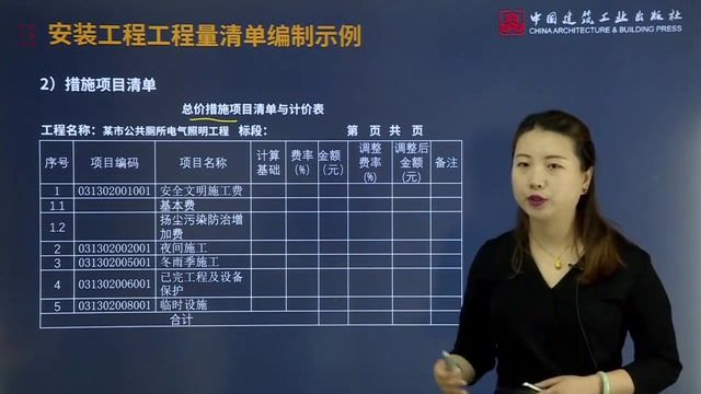 22讲 2032 安装工程工程量清单编制示例√