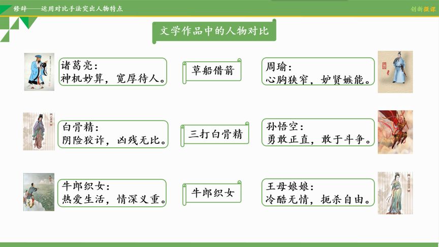 小学微课-语文-修辞——运用对比手法突出人物的特点