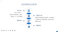 必修二第4章信息安全与社会责任