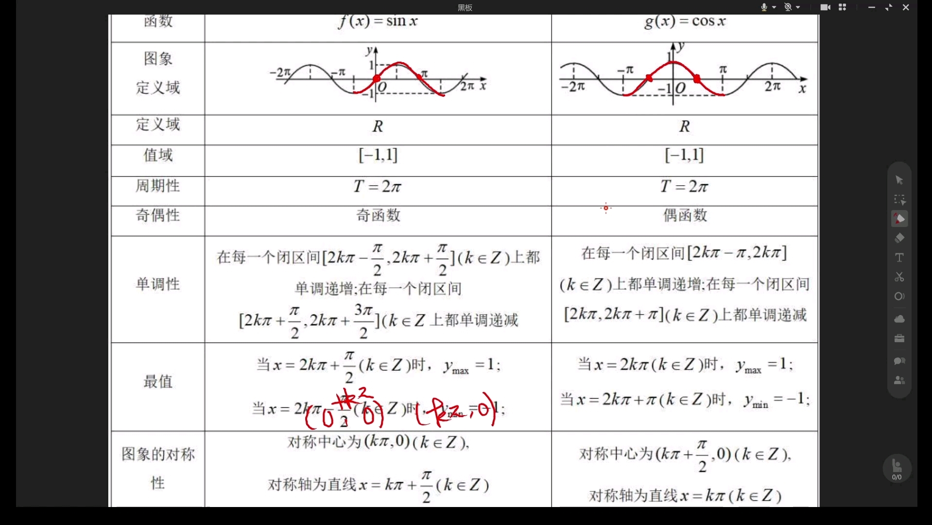 高一数学期末专项复习:三角函数的基本图像和奇偶性,单调性、周期、...