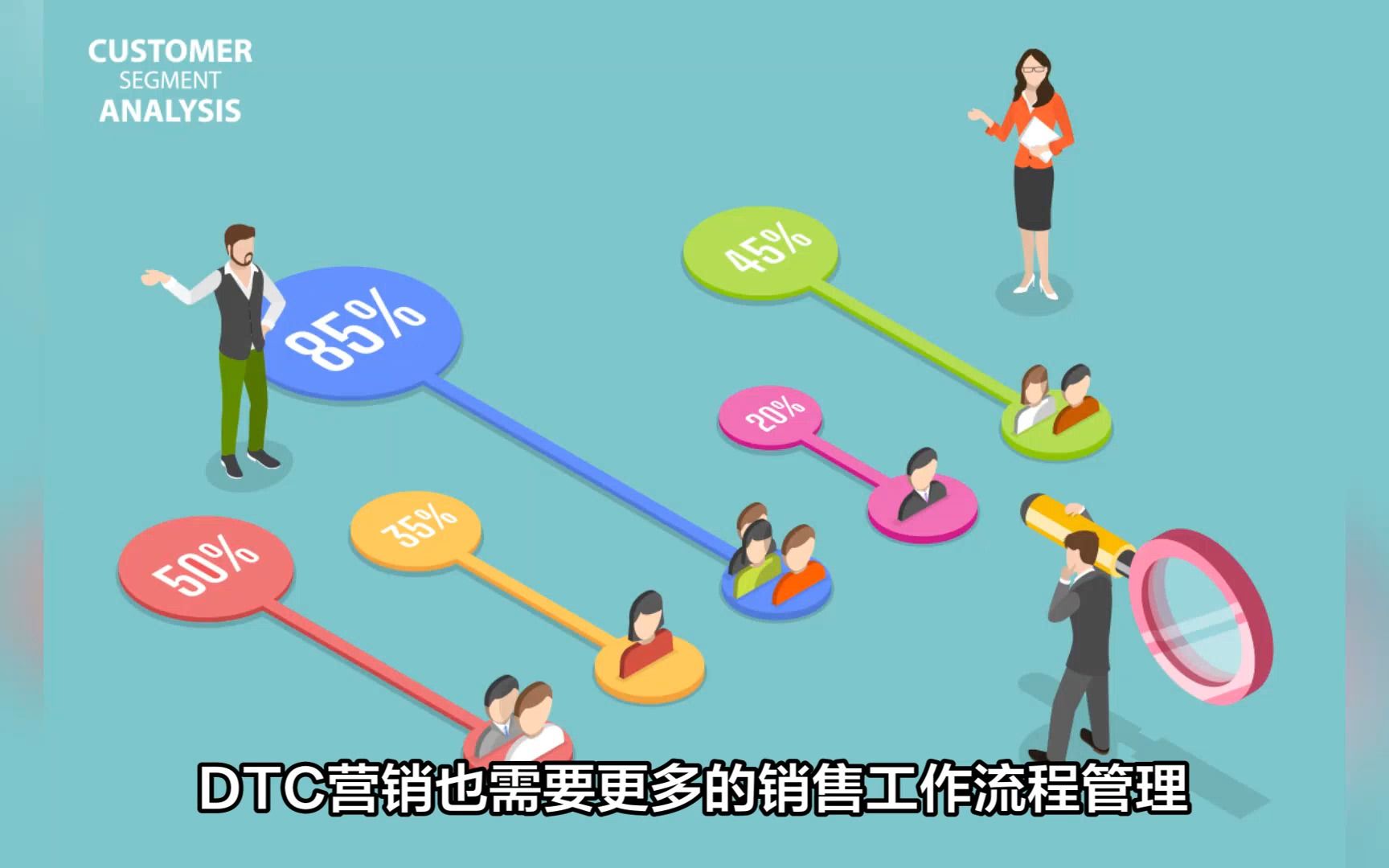 喜传播科普丨30秒带您了解什么是直接面向消费者的DTC品牌营销?