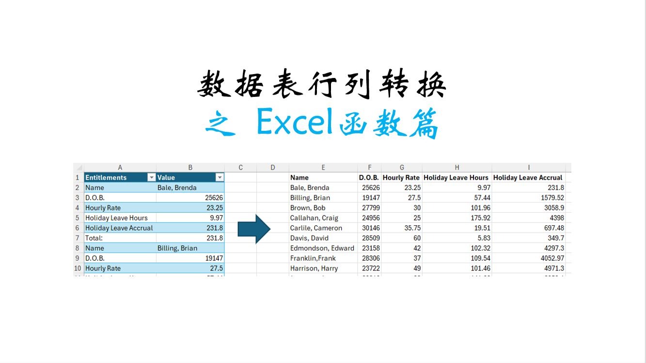 数据表行列转换之Excel函数篇