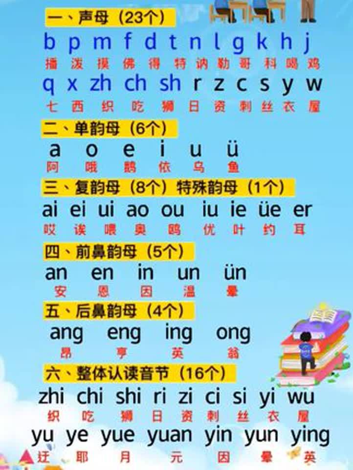 一年级汉语拼音跟读示范,汉语拼音字母表的正确发音,需要的家长请.