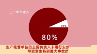 【安全法规】生产经营单位主要负责人依法履行职责