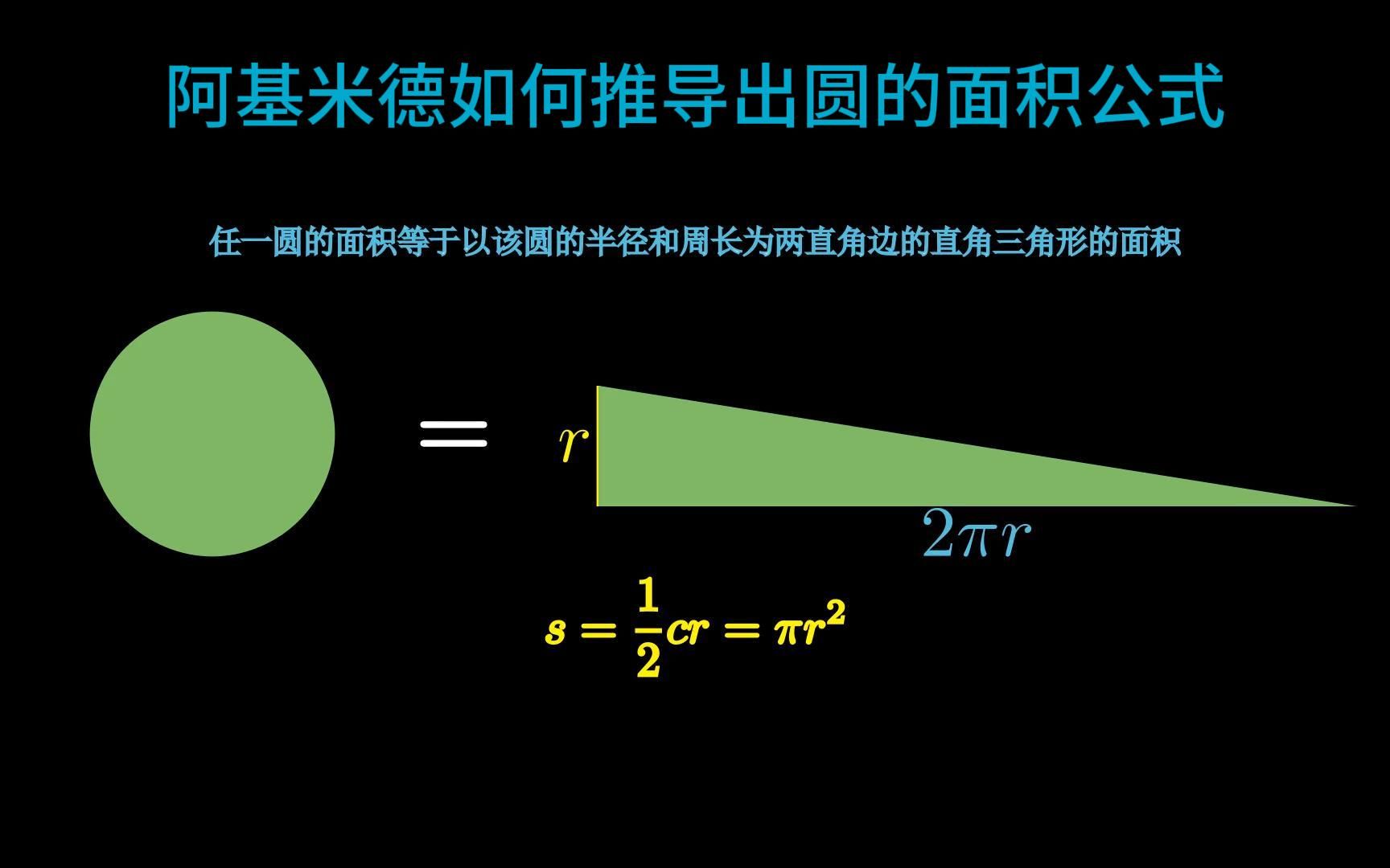 阿基米德如何推导出圆的面积公式