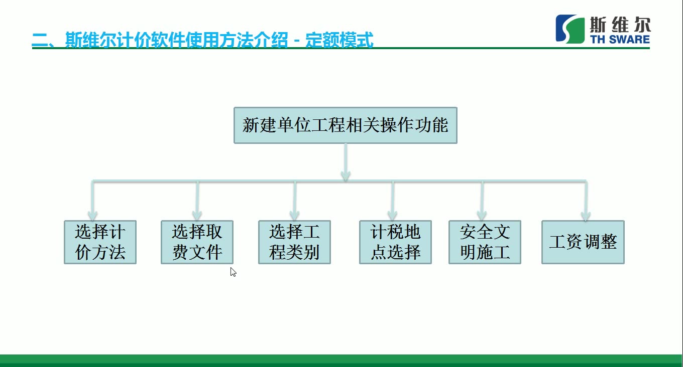 斯维尔清单计价2016版视频教程