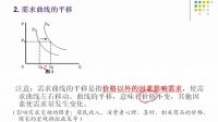 价格的影响——需求曲线及其相关变式