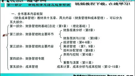 注册会计师视频-会计财务成本管理精讲(田明)1-1