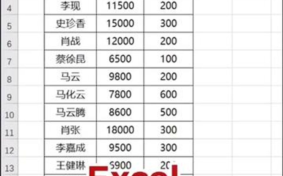 快速对齐表格里的姓名,不用一个一个敲空格