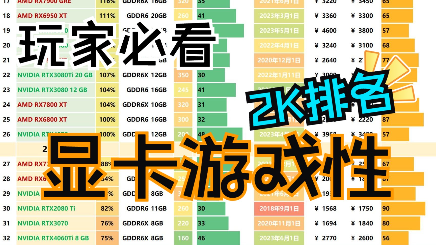 2025年4月《显卡游戏性能》2K榜单,精准定位真“香”卡!