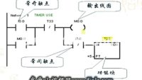 西门子S7-200编程视频-第22集: plc程序设计基础