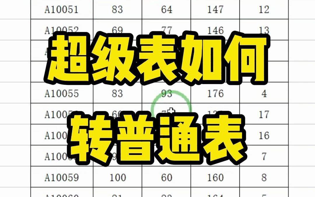 有人问,Ctrl+T设置为超级表格后,该怎么取消掉呢?