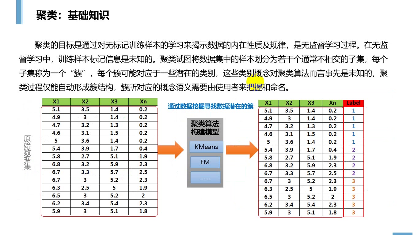 数据挖掘——聚类算法解析