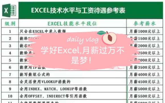 Excel中利用填充功能合并同类项!