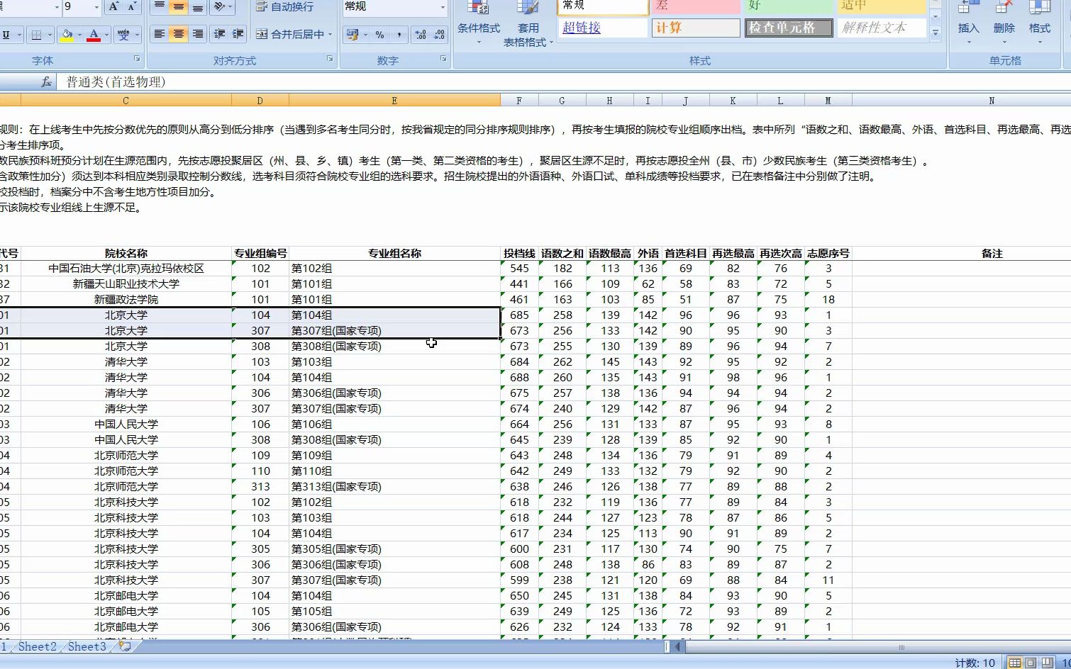 湖南省2023年普通高校招生本科批(普通类)第一次投档分数线情况一览